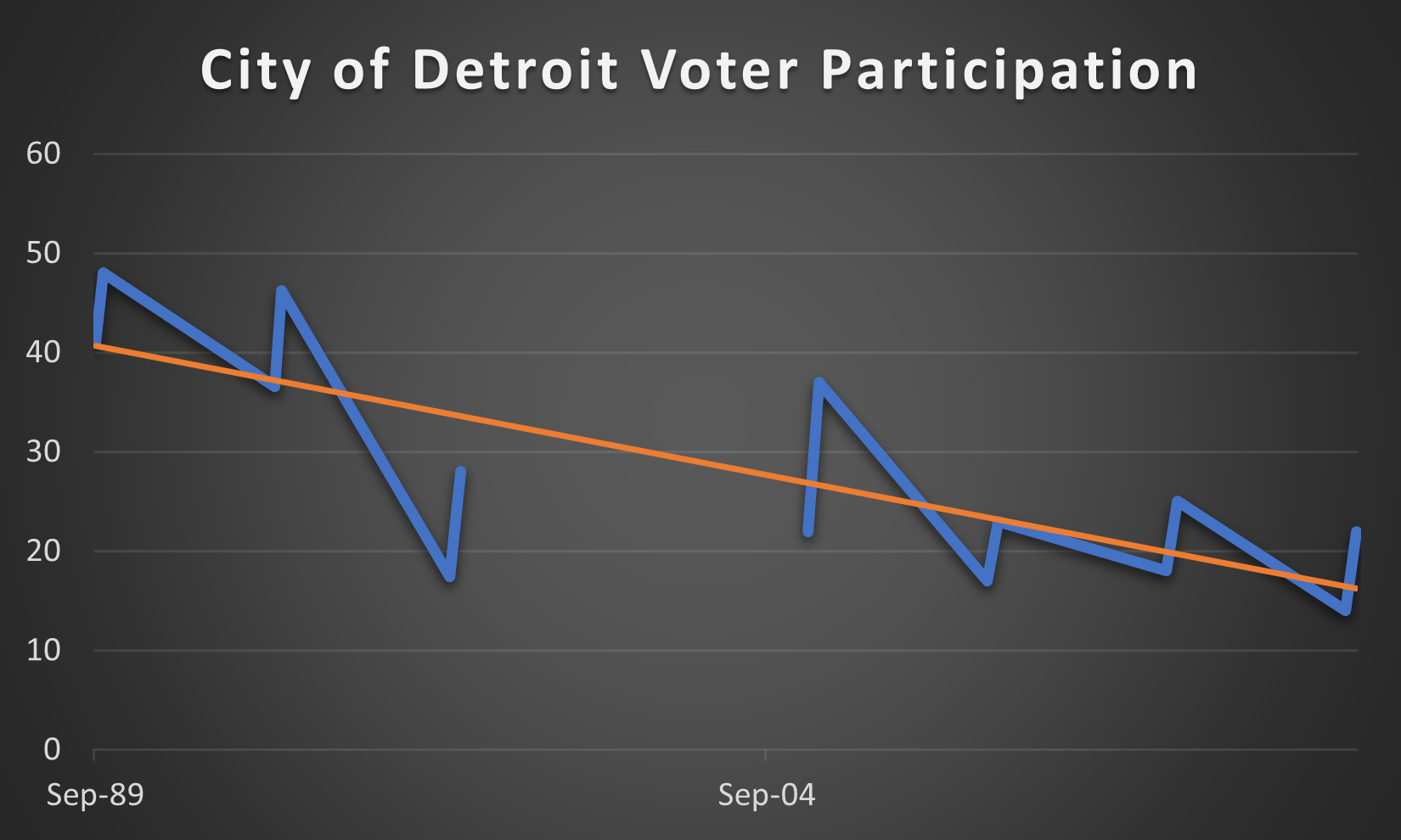 History of Voting in the Black Community | Detroit GOTV
